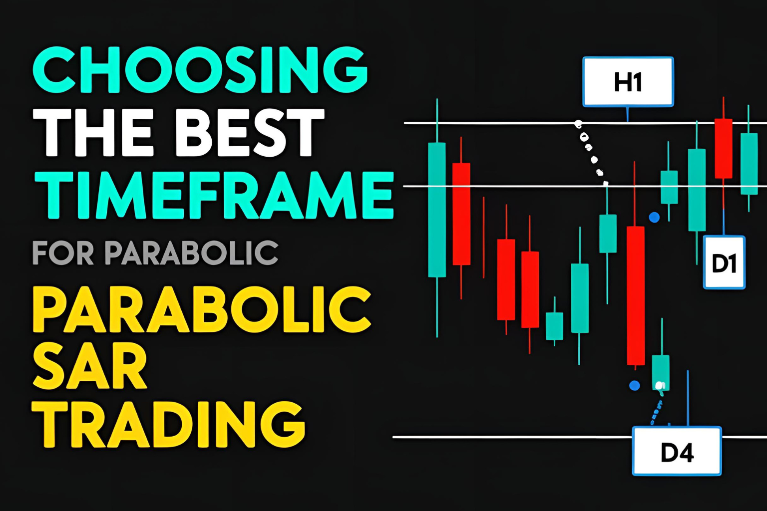 Best Parabolic SAR Timeframe for Trading Success