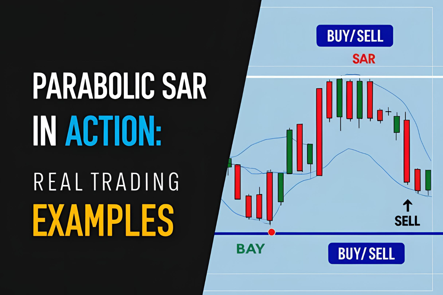Parabolic SAR Examples: Real Trading Scenarios